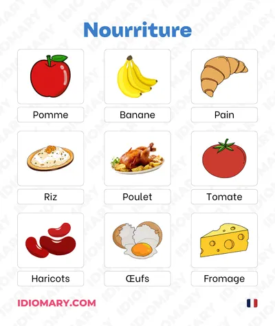 French Food Vocabulary List | idiomary